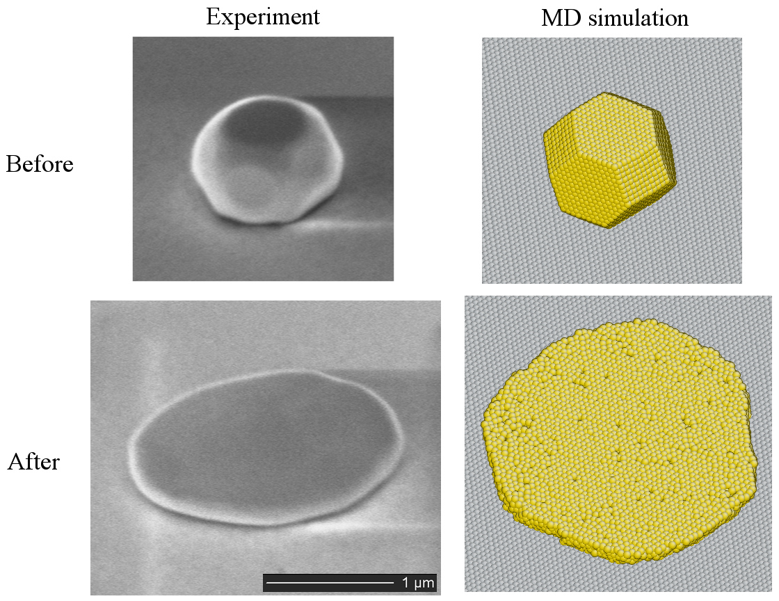 Mechanical properties of metal nanoparticles | Solid State ...